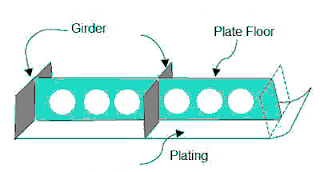 Floors and Different Types of Floors