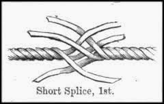 KINDS OF SPLICES AND JOINTS: SPLICES AND JOINTS