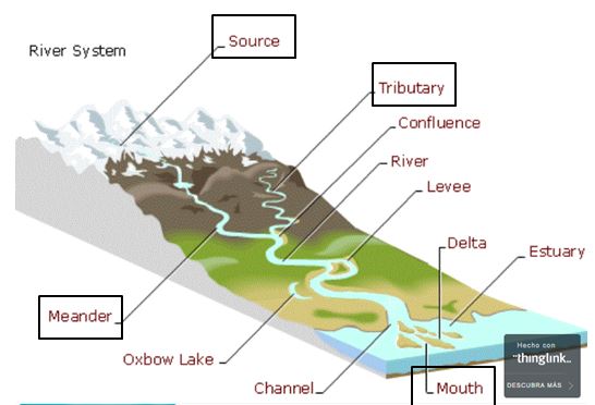 From PUA to eternity: The characteristics of rivers