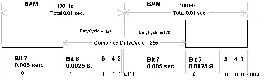 Binary Code Modulation (BCM) aka Bit Angle Modulation (BAM) library for ...