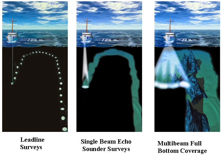 Catatan Inspirasi Geodet Muda: Pengolahan Data Multibeam Echosounder ...