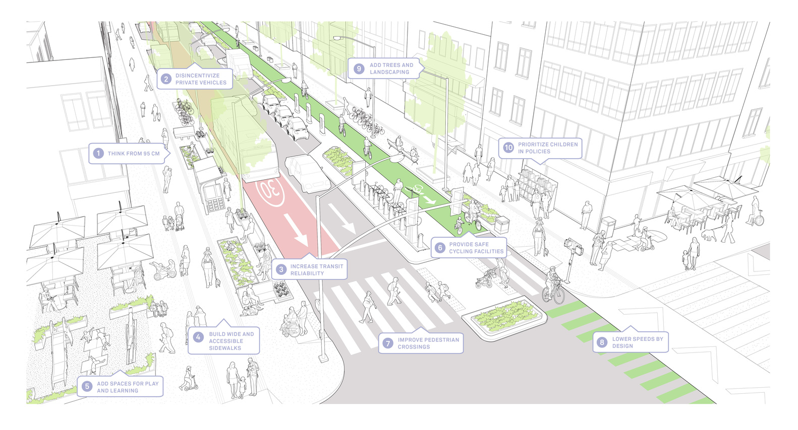 Designing child-friendly streets