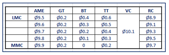 Mechanical Engineering Basics: Virtual Condition & Resultant Condition ...
