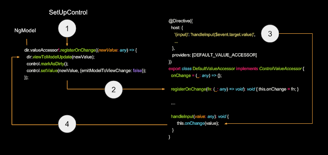 Ohad Avenshtein's Blog: Angular - Numbers only input (or Regex input) Ohad Avenshtein's Blog: Angular - Numbers only input (or Regex input)