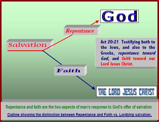 Simplicity in The Gospel- Christ Resurrected - All you need is to take ...