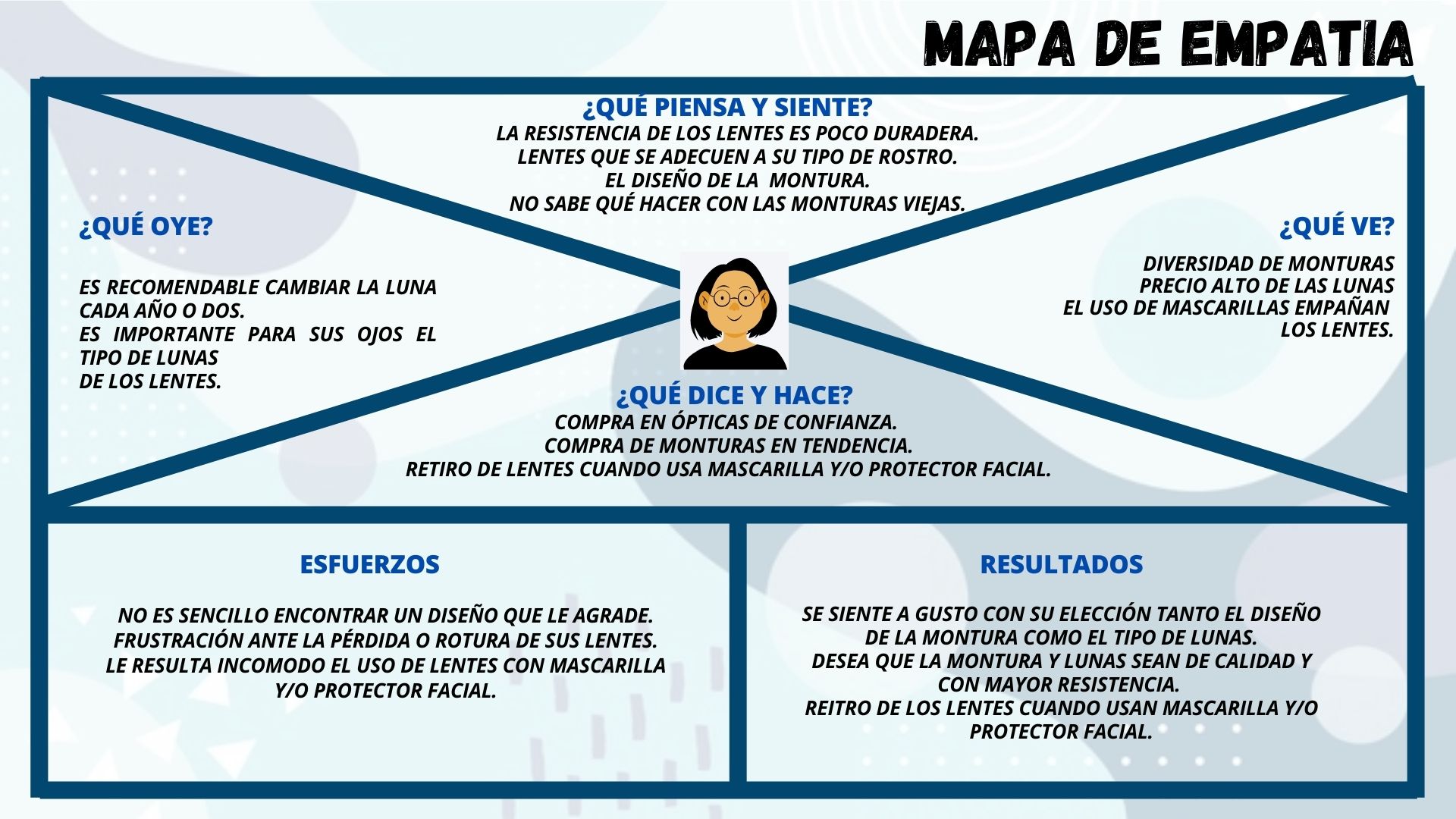 FASE II: DEFINIR - Design thinking