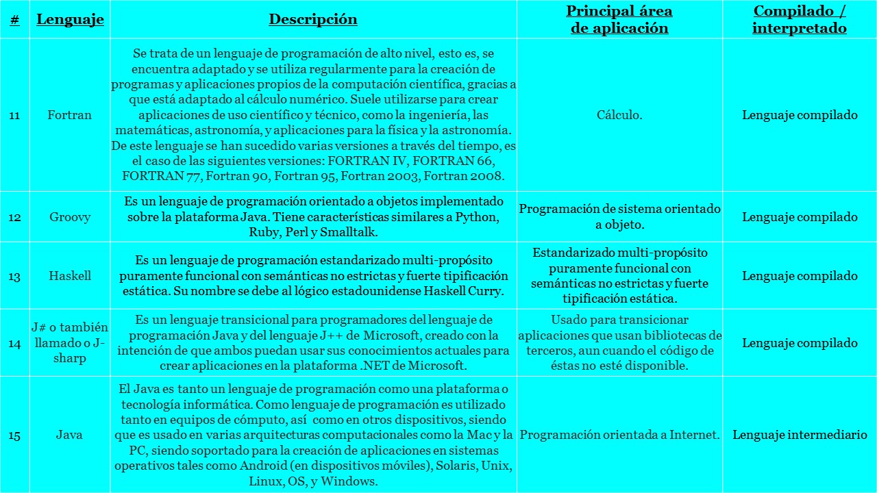 Lenguajes de programación