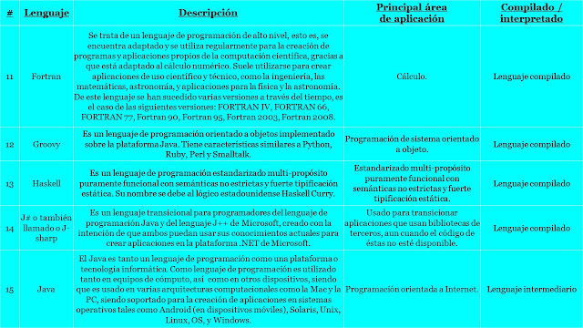 Lenguajes de programación