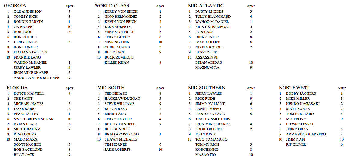 Comparing SPOT Ratings to "Apter-mag" Ratings from December 1984