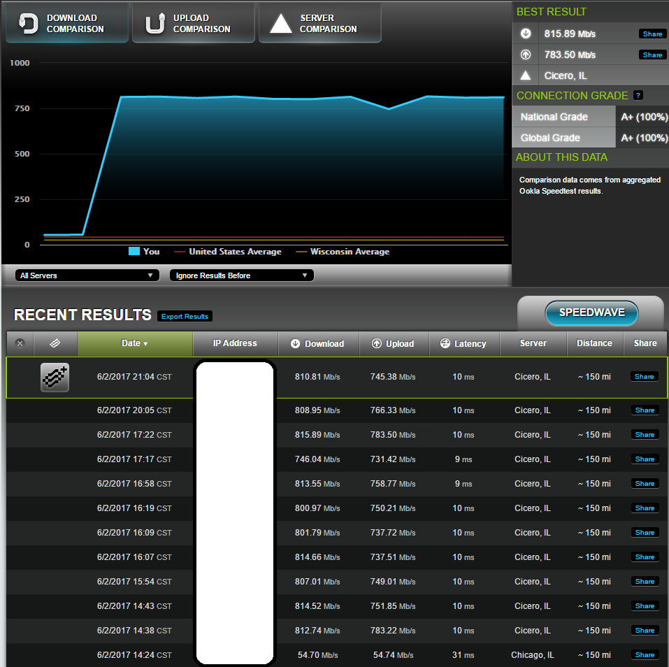 The Network 010001110110111101100100: Speedtests, 50-60Mbps versus ...