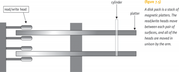 Knowledge seeker's blog: Operating Systems Day 01