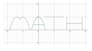 Functions: Translations and Piecewise Desmos Activity