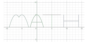 Functions: Translations and Piecewise Desmos Activity