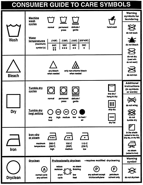 Today's Inspiration: Simbol-Simbol Label Pada Pakaian