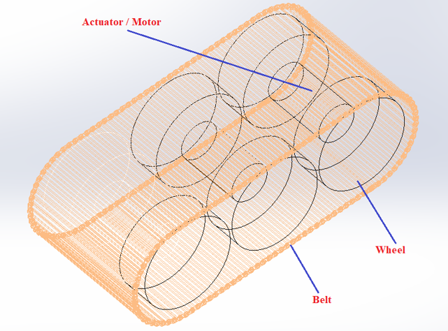 Everything Modelling and Simulation: Development of a Simple ...