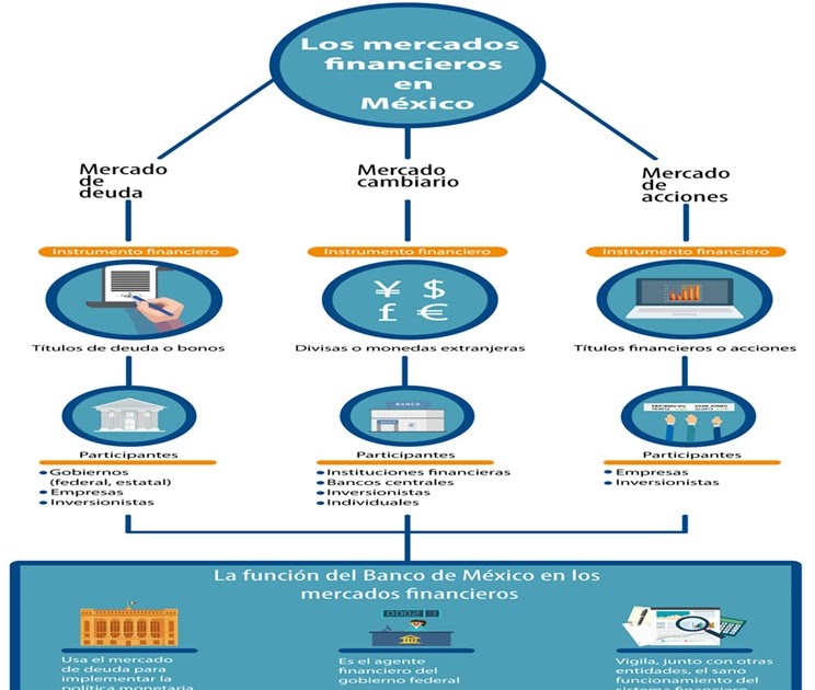 UnADM -Mis actividades y contenido de apoyo. : MÓDULO 12 UNIDAD 3 ACTIVIDAD 1 EL MERCADO DE ...