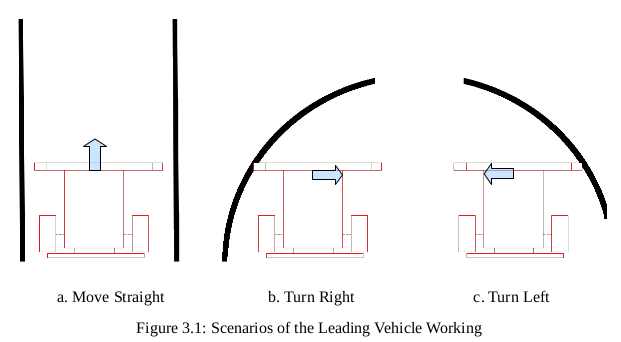 ARDUINO BASED AUTOMATED GUIDED VEHICLE: THE LEADING VEHICLE