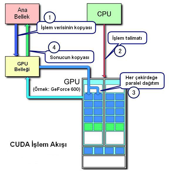 BİLGİSAYAR DONANIMI