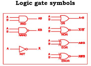 Programmable Logical Controller: Sensors PLC