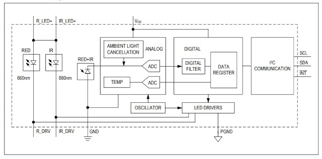 Sensor Pulse Oximeter (SPO2) Arduino | SINAU PROGRAMMING