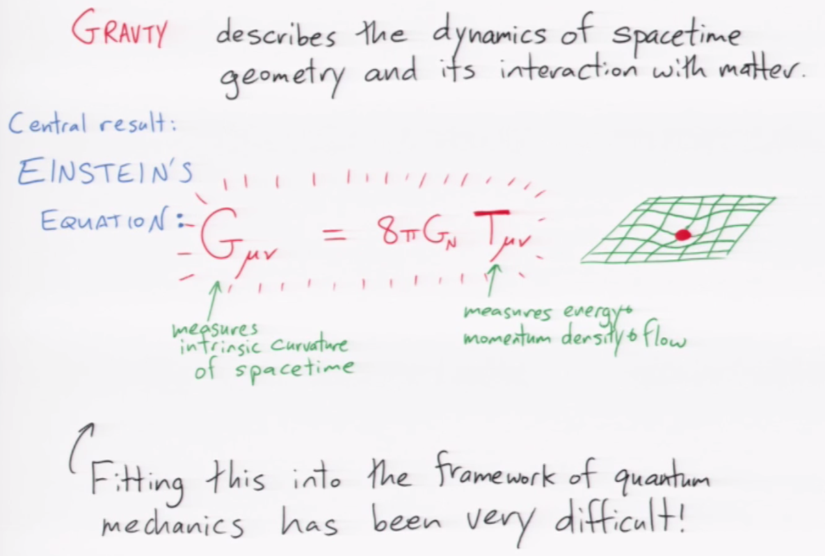 Theory and Experiments suggest Space Time is made of Quantum ...