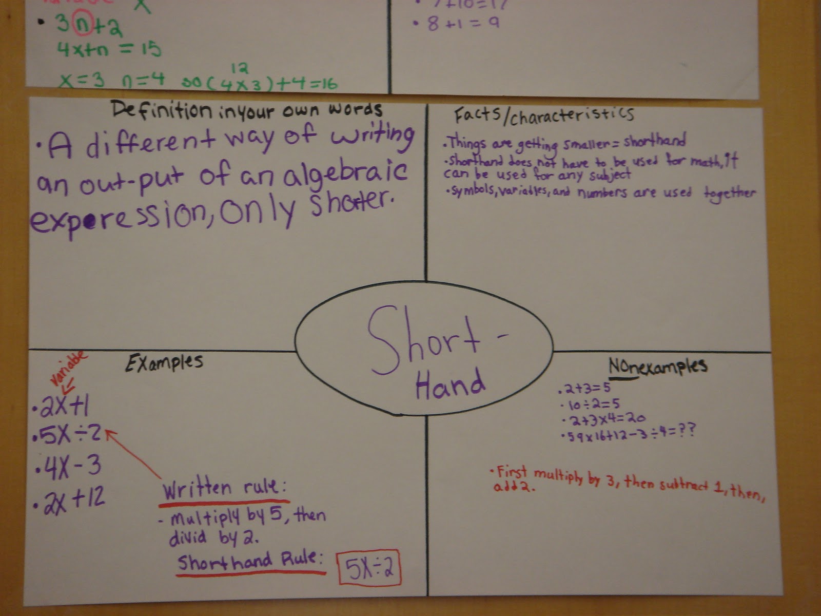 Diary of a Fifth Grade Teacher: A Peek in My Planbook: Frayer Model ...