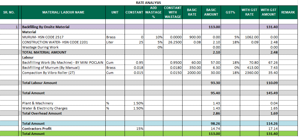 Construction Board: Rate analysis for Back Filling work