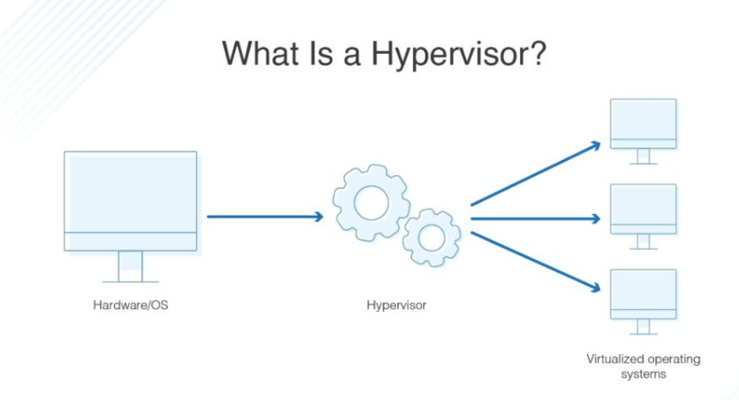 Art of Project Management: May 2020