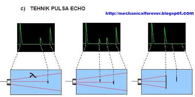 Ultrasonic Test Pengujian dengan menggunakan ultrasonik