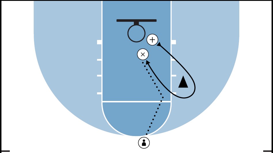 Learn Basketball With Stephen Curry: OFF SCREENS: CURL, POP, AND FADE ...