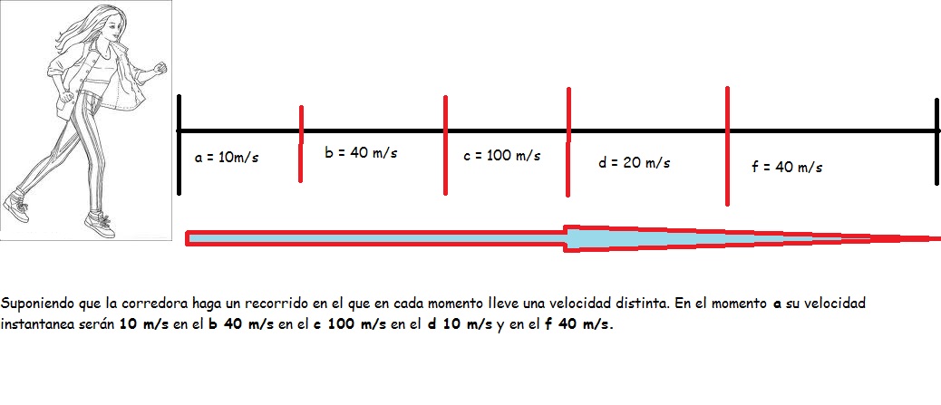 FISICA VECTORES 2015: VELOCIDAD INSTANTANEA