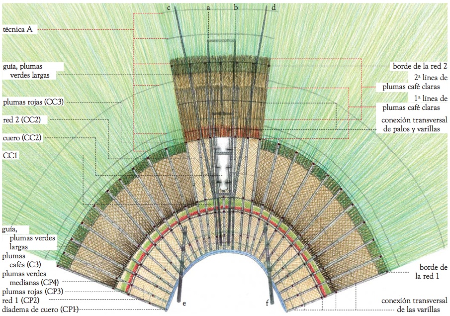 Plumaria de México: El Penacho del México Antiguo