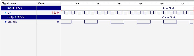 Design Of Frequency Divider Divide By 4 Using Behavior Modeling Style Verilog Code