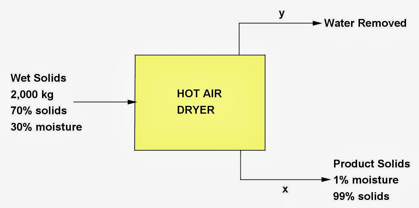 Math Principles: Stoichiometry Problem - Material Balance, 11