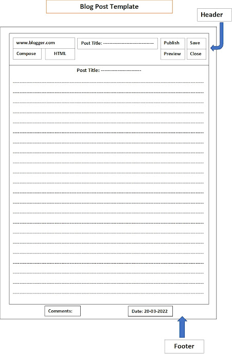 blog post assignment examples Menulis tulis berkesan ahrefs elenchi ...