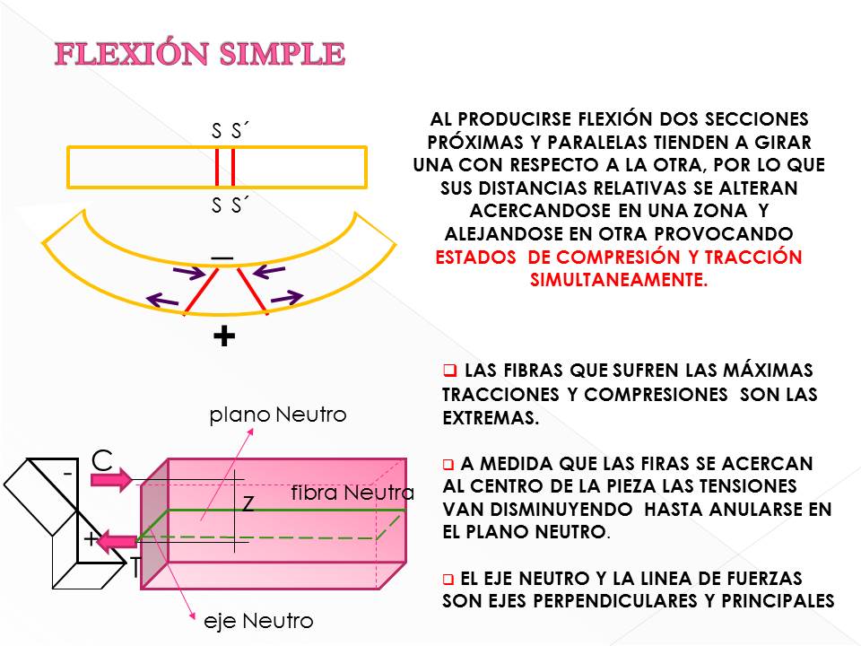 Estructuras Uno: Flexión Simple Oblicua (Norma Cirsoc 2005)