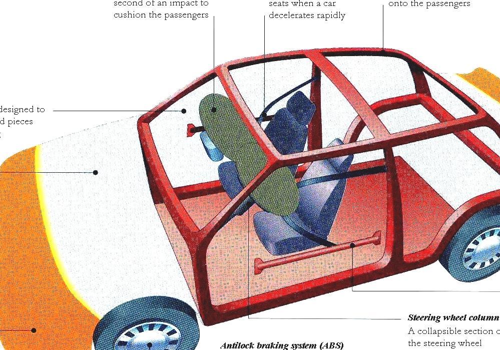 Automobile Safety - Car Safety Systems