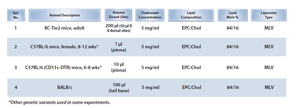 Liposome: Encapsula's Scientific Blog: Intradermal Administration of ...