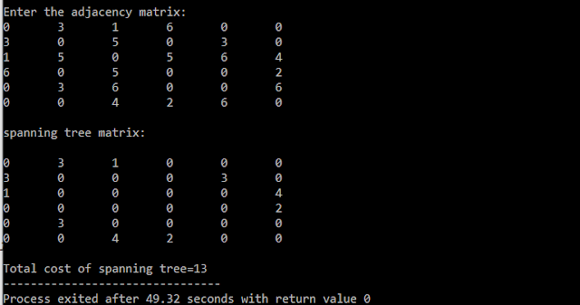 C Program For Prim's Algorithm To Find Shortest Path | C Programming