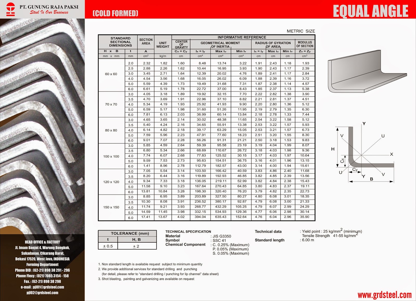 TABEL BAJA: Produk Gunung Raja Paksi