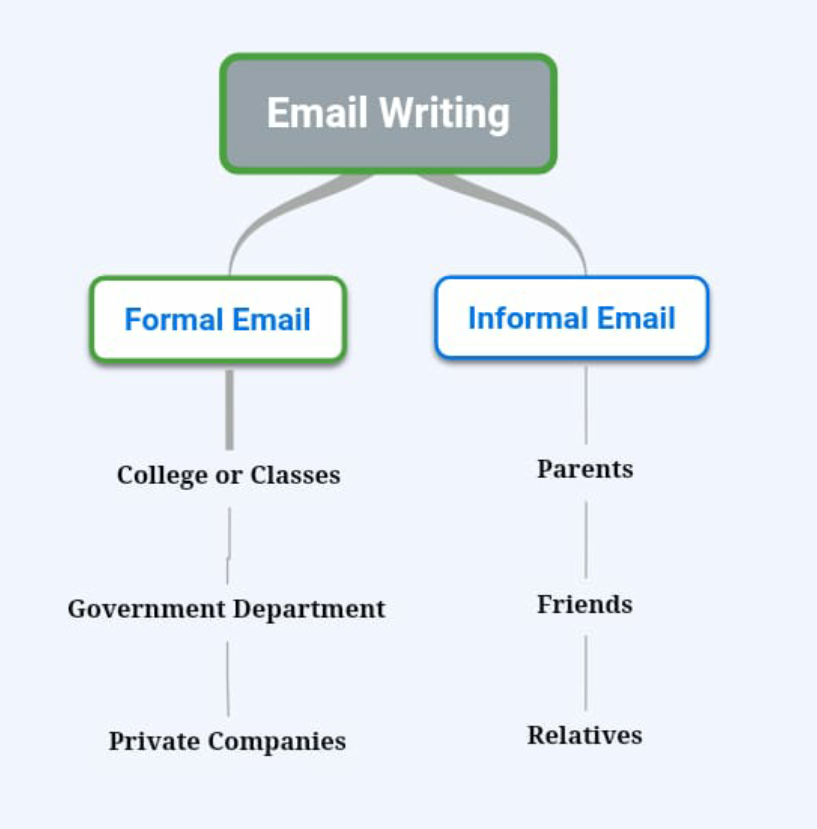 Email Writing