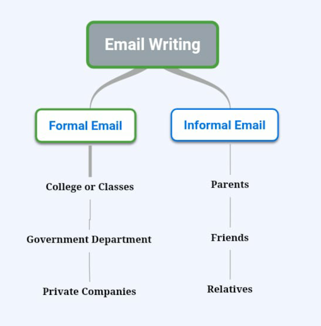 Email Writing Email Writing