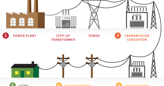 How is the general arrangement of power system - ElectricalMafia