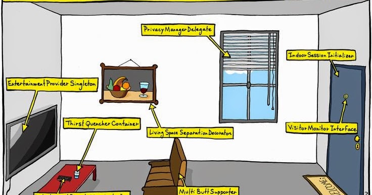 Is Java a Pure Object Oriented Programming Language? | Java67 Is Java a Pure Object Oriented Programming Language? | Java67