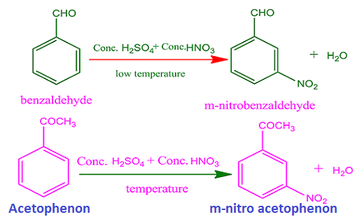 activating groups-deactivating groups-definition-list-application ...