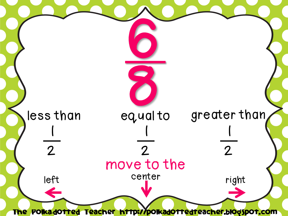 The Polka-dotted Teacher: Get Up and Go to Compare Fractions
