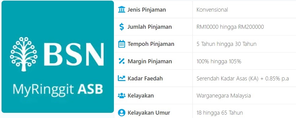 iBanker@Perak: Pinjaman ASB @ BSN MyRinggit ASB