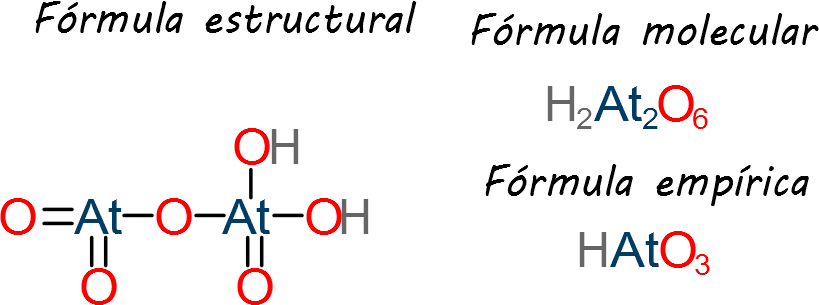 Ciencias de Joseleg: Fórmulas empíricas y moleculares en química inorgánica
