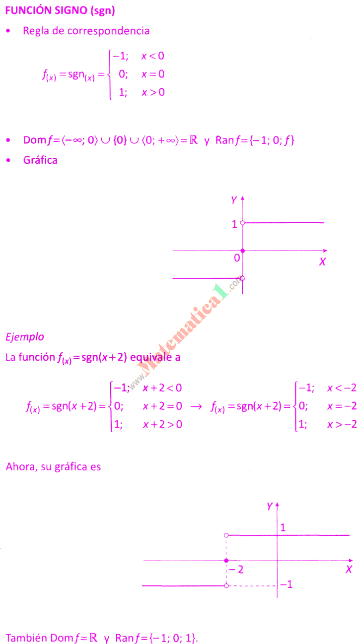 FUNCION SIGNO EJERCICIOS RESUELTOS