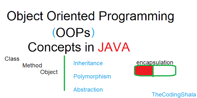 Java Object Oriented Programming Concepts The Coding Shala